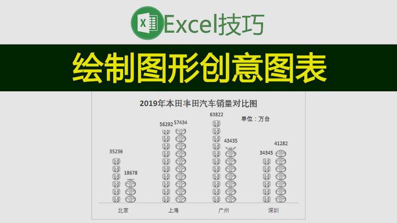 高大上又实用的Excel图形创意图表,简单易学,老板看了都说好
