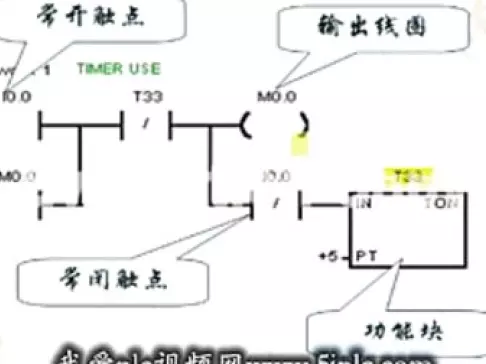 西门子S7-200编程视频-第22集: plc程序设计基础