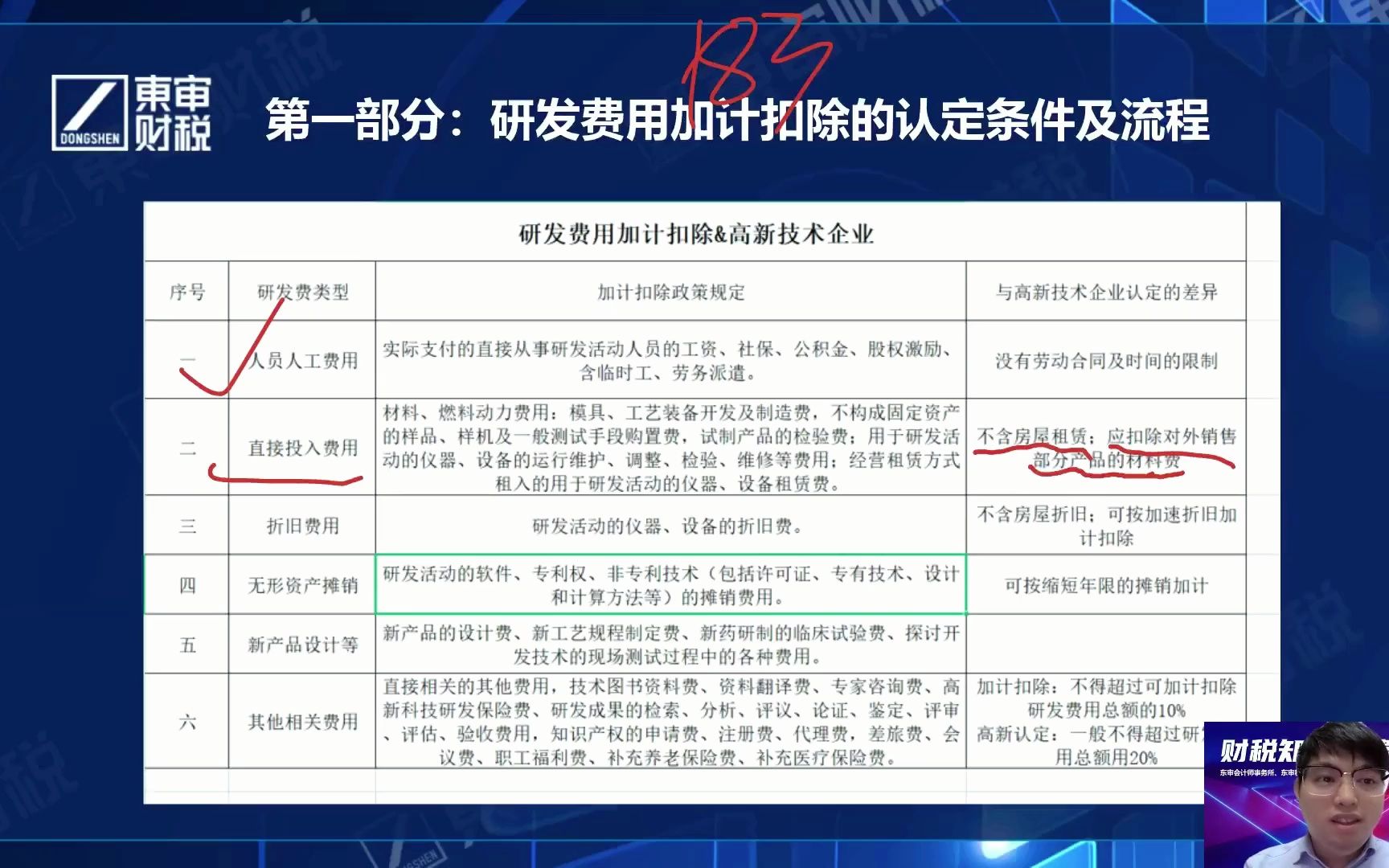 研发费用加计扣除&高新技术企业|东审财税