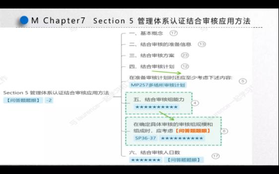 审核员考试之管理体系认证基础 M-Chapter7-5 管理体系认证结合审核...