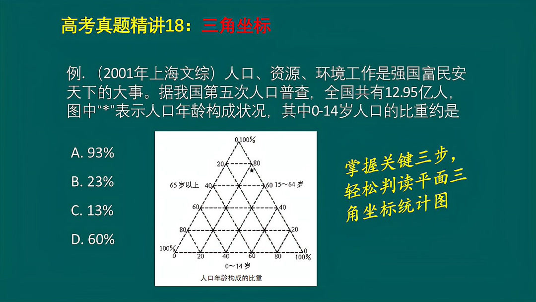 高考真题精讲18:三角坐标|掌握关键三步,轻松判读三角坐标图