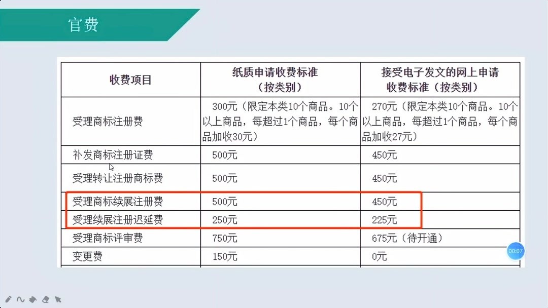 注册商标续展费用一般需要多少钱？商标注册后续费要多少钱？