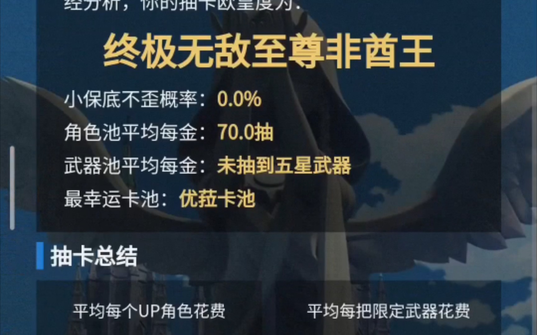 原神抽卡记录分析,大型绝望现场(*꒦ິ⌓꒦ີ)