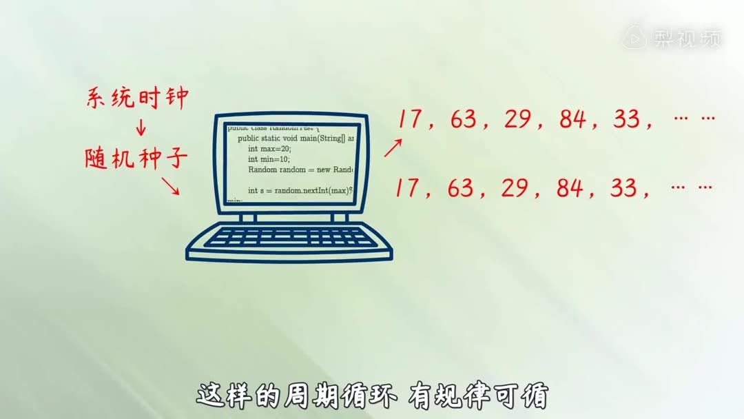 电脑生成的随机数,真的随机吗?