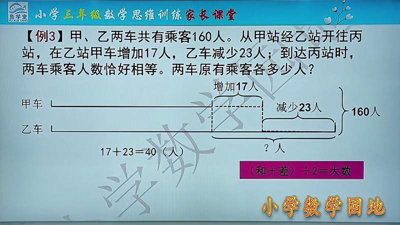 三年级数学家长课堂 思维训练中的和差问题 复杂关系理清了也简单