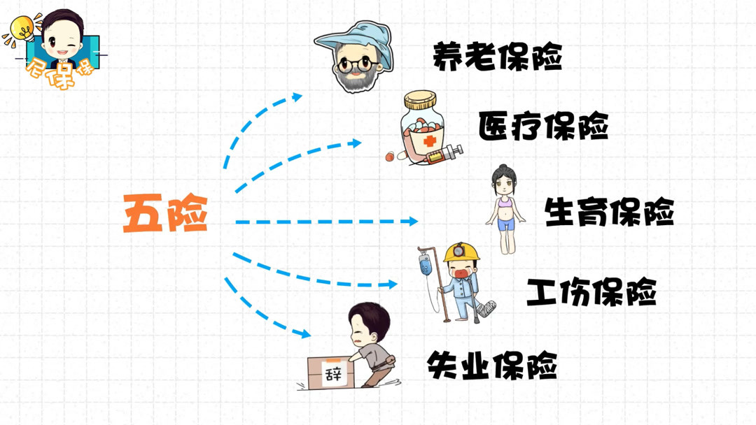 4分钟秒懂“五险一金”的秘密