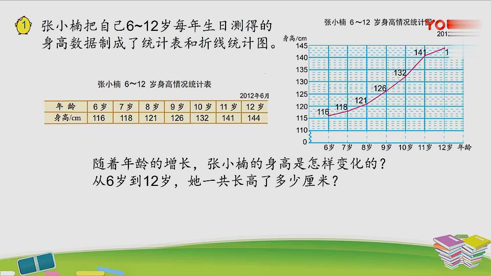 08.五下,第21-22页,单式折线统计图,南京市秦淮实验小学,陈芊廷