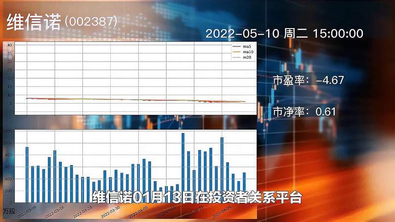 ...维信诺目前为公司持股18.18%的参股公司,不在公司合并报表范围内