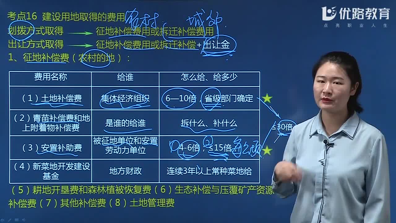 2019一造《工程计价》高频核心100点16