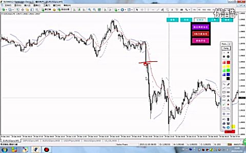 五星操盘助手EA的使用方法