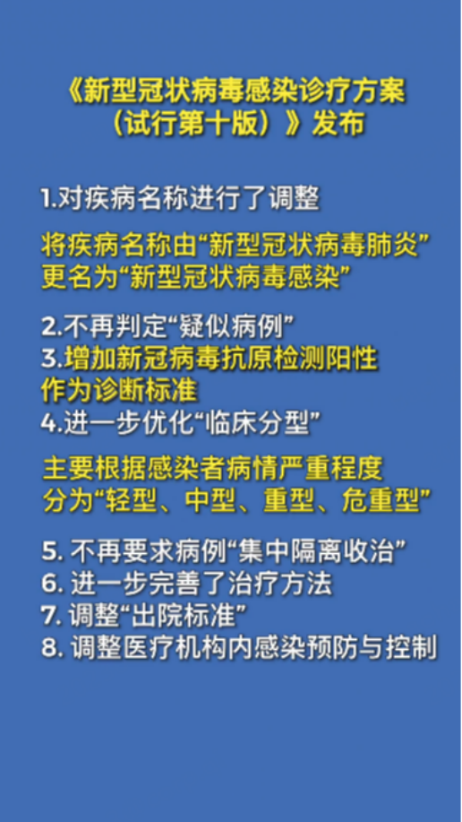 最新第十版新冠诊疗方案有哪些重点内容?一起了解