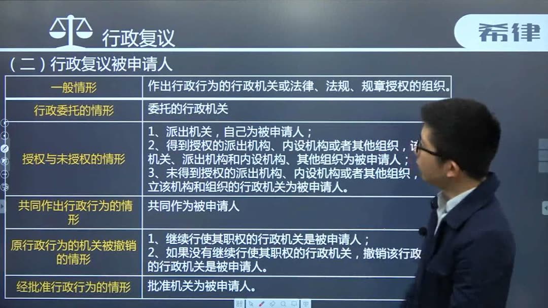 【希律法考】行政复议被申请人_clip