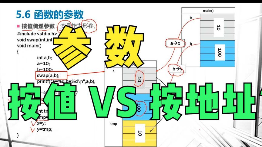 《C语言》第44讲。函数的参数(1):按值传递和按地址传递