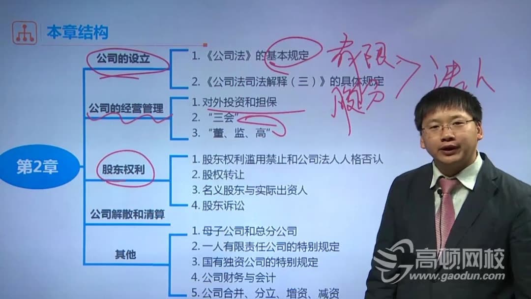 中级会计职称考试《经济法》第二章公司的设立(1)