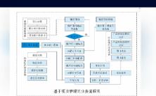 两分钟详细了解PDM系统产品结构管理
