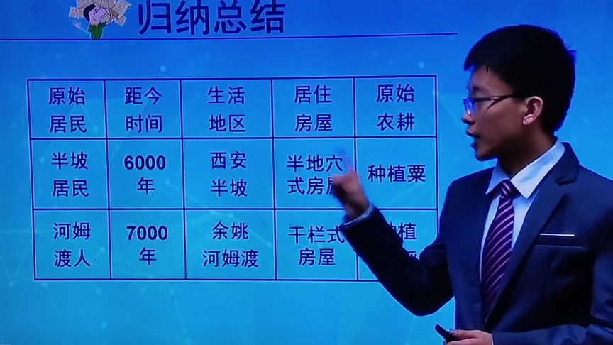 七年级《中国历史》人教版上册,第2课