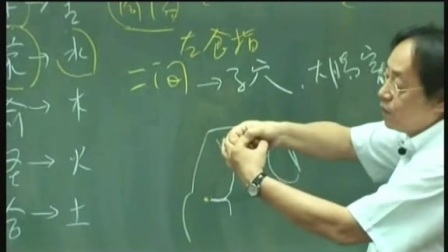 牙痛腰痛,大大肠经!二间穴