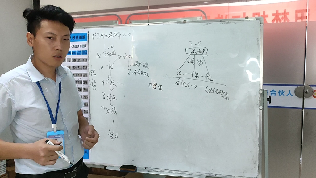 卡拉合伙人商业计划书讲解