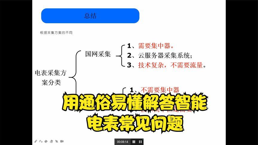 粉丝福利;解答粉丝在评论区留言的问题讲解为什么智能电表会走快