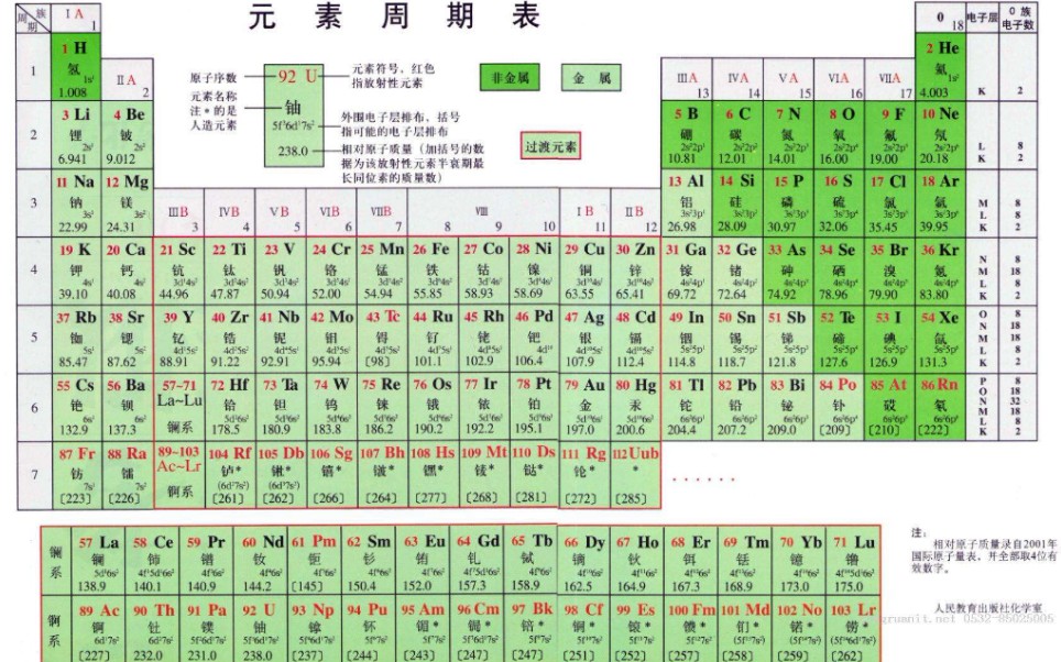【化学日记】挑战默写元素周期表前六个周期汉字以及符号