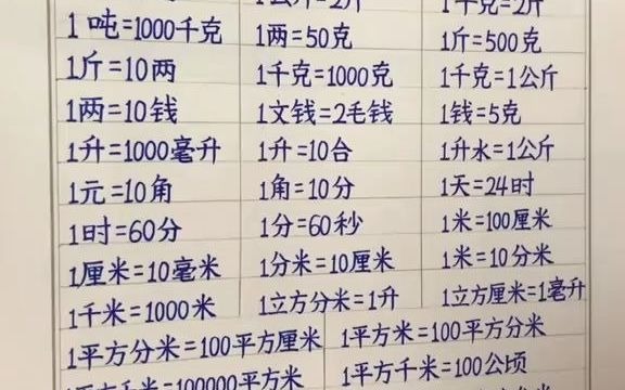 小学数学公式大全.需要的保存吧