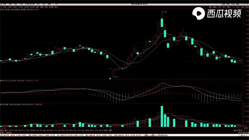 只发这一次,顶级私募再出手!一个通达信指标就把庄家耍的团团转