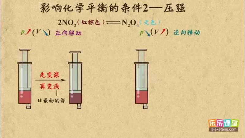 影响化学平衡的条件2—压强(1)