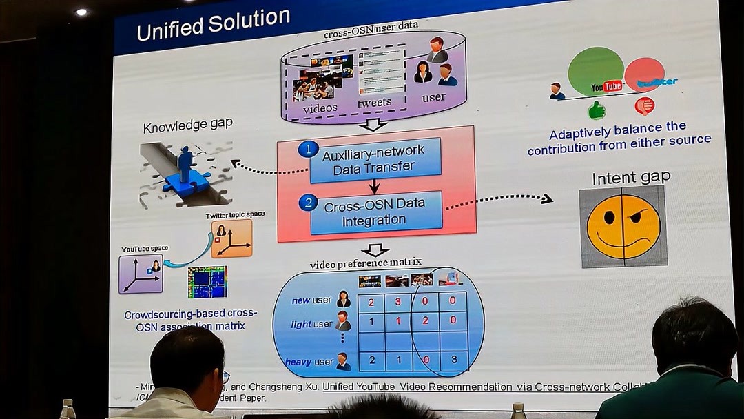 徐常胜:连接社会多媒体大数据