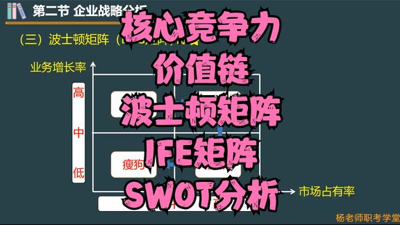 2021中级经济师-工商管理第一章第二节(二)企业战略分析