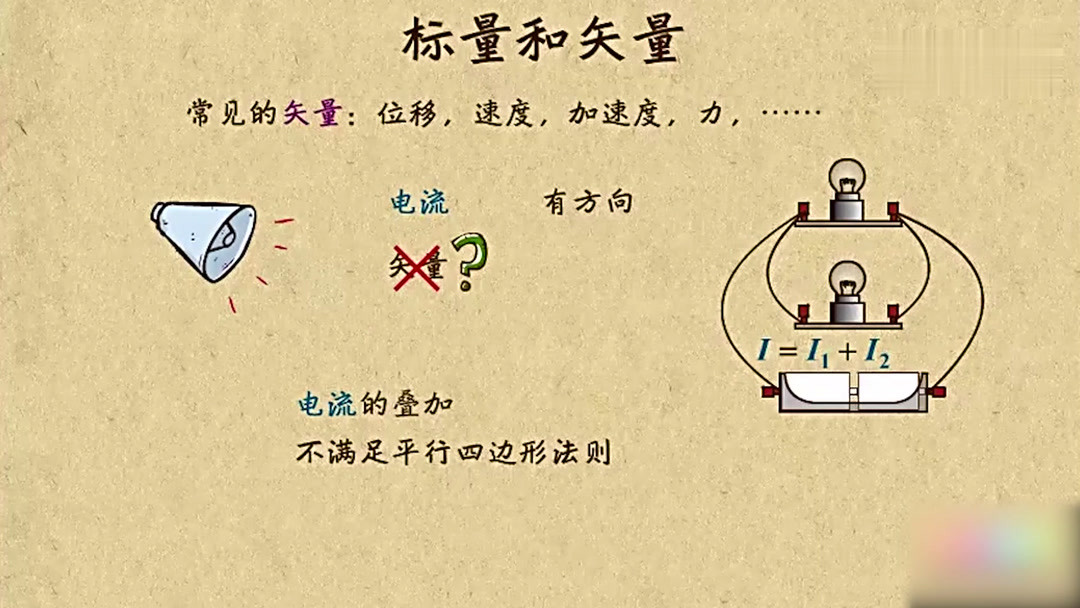 矢量运算法则是什么呢