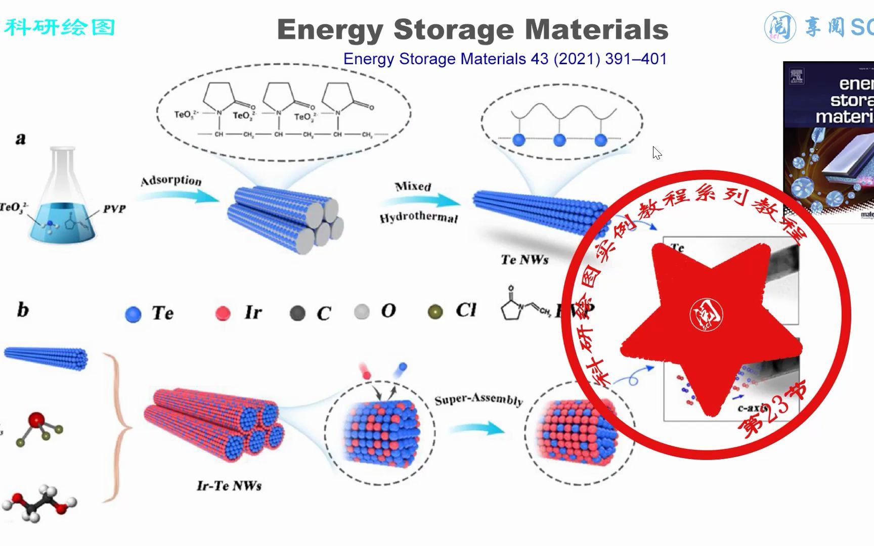 C4D科研绘图实例教程第23节
