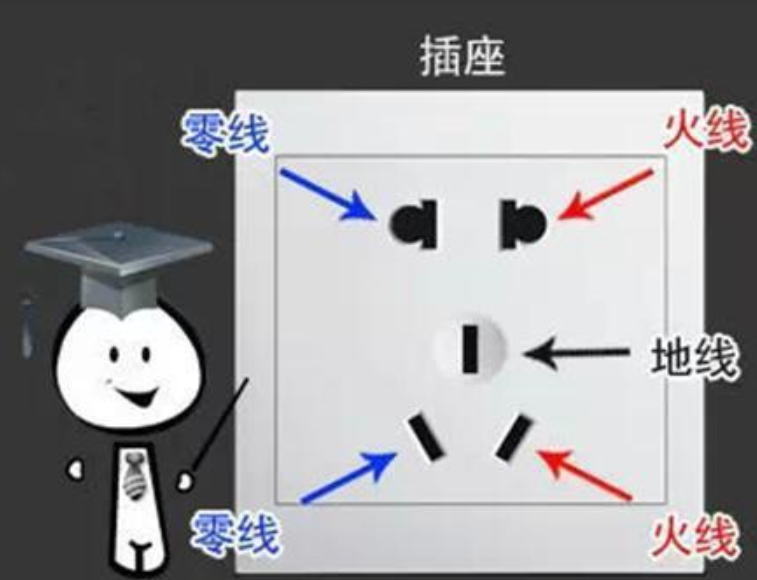 家里的插座要怎么区分火线零线和地线?零线和地线的区分方法