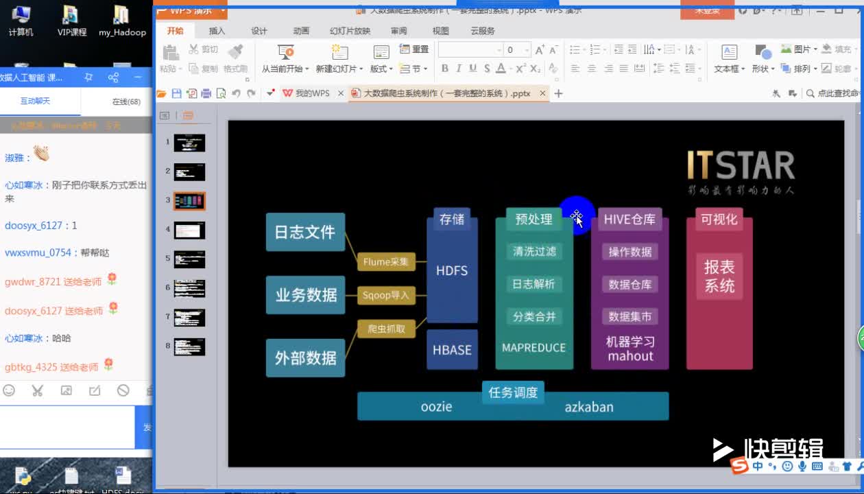 加上你5亿3千万腾讯位置数据!大数据学习的真正用途。
