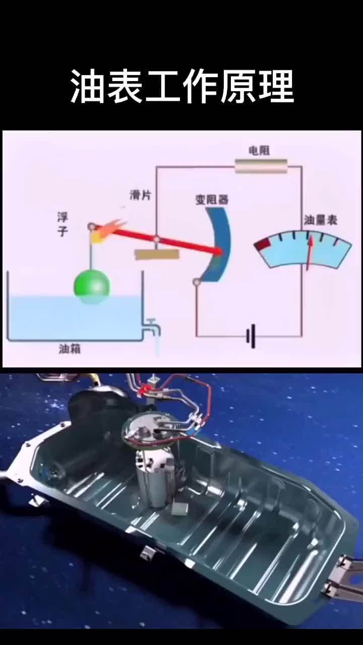 油表是如何精准读数的?动画和实物同时演示!