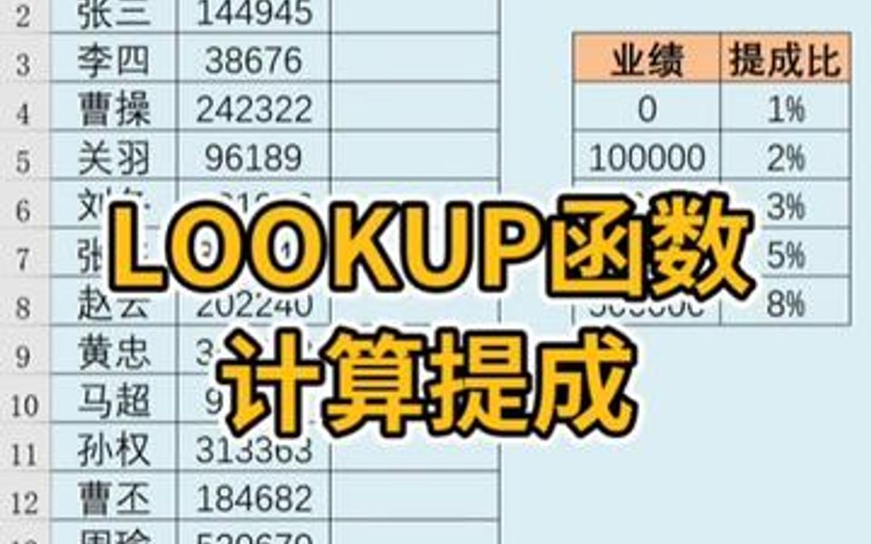 LOOKUP函数计算提成