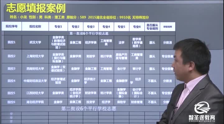 高考报考:志愿填报的经典案例分析