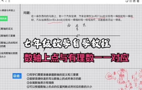 七年级数学自学教程,有理数,数轴,数轴上的点与有理数一一对应