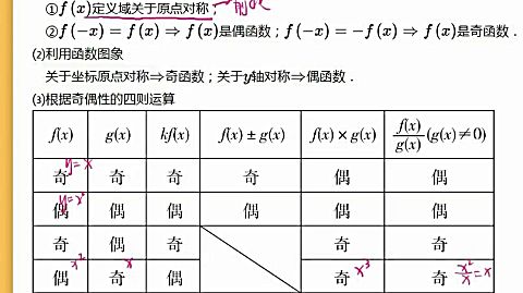 学而思网校高中一年级 数学 第4集 第4讲:函数的单调性与奇偶性(2)