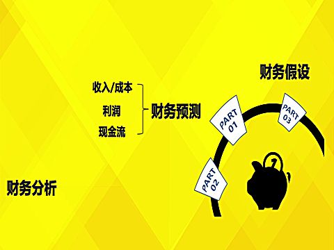 打动投资人的商业计划书之风险管理——Z博士融资讲武堂