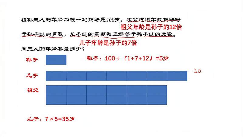 巧算年龄之祖孙三代年龄应该怎么算
