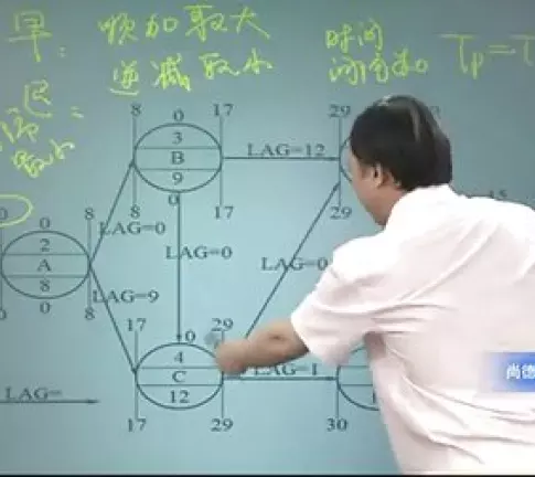 17 单代号网络计划时间参数计算及关键线路的判定