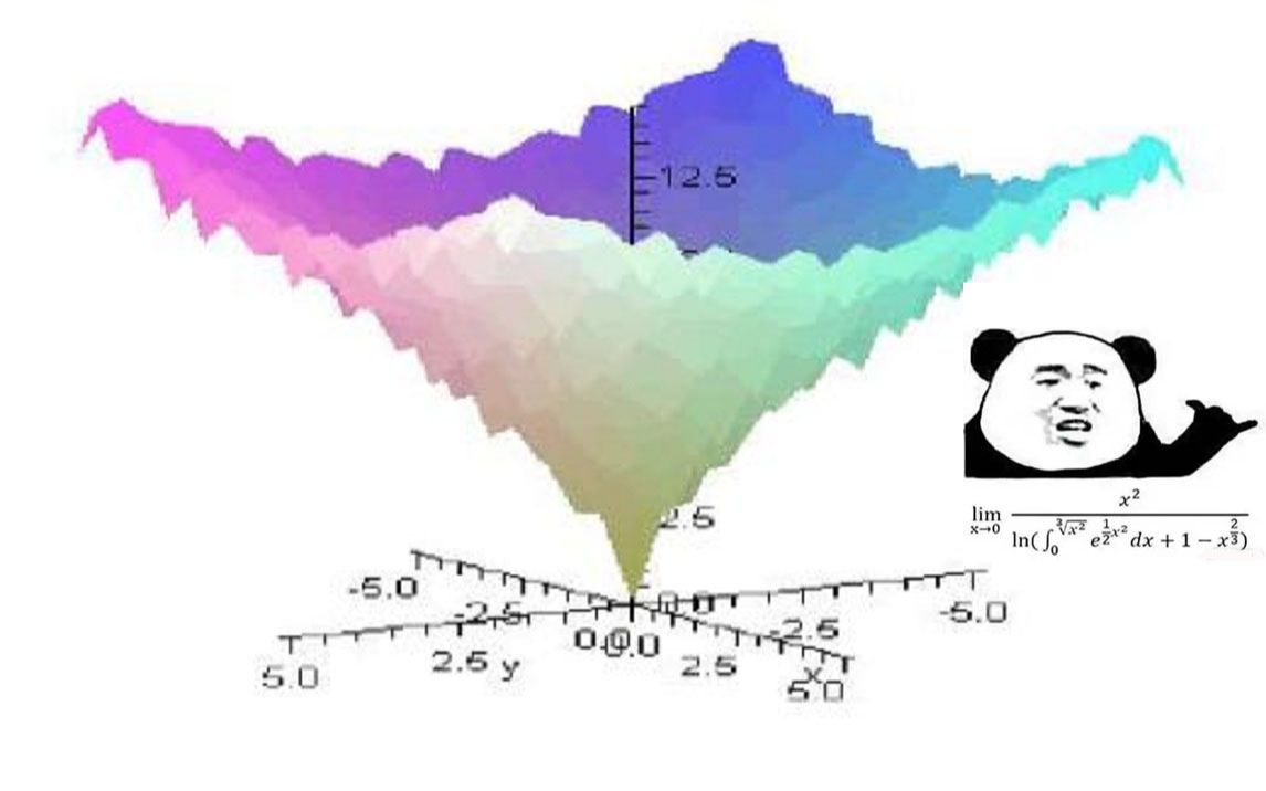 高中满分学霸:解函数题,我从来不靠题海战术,我靠的是函数宇宙!