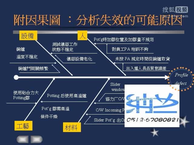 FMEA潜在失效模式及后果分析培训