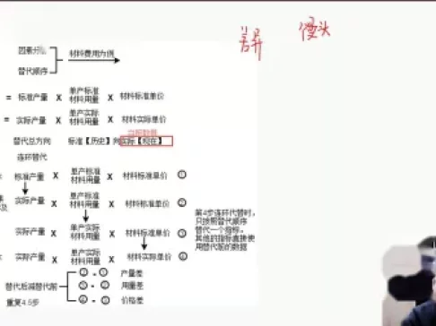 注会CPA财管05讲-30分钟搞定财务指标