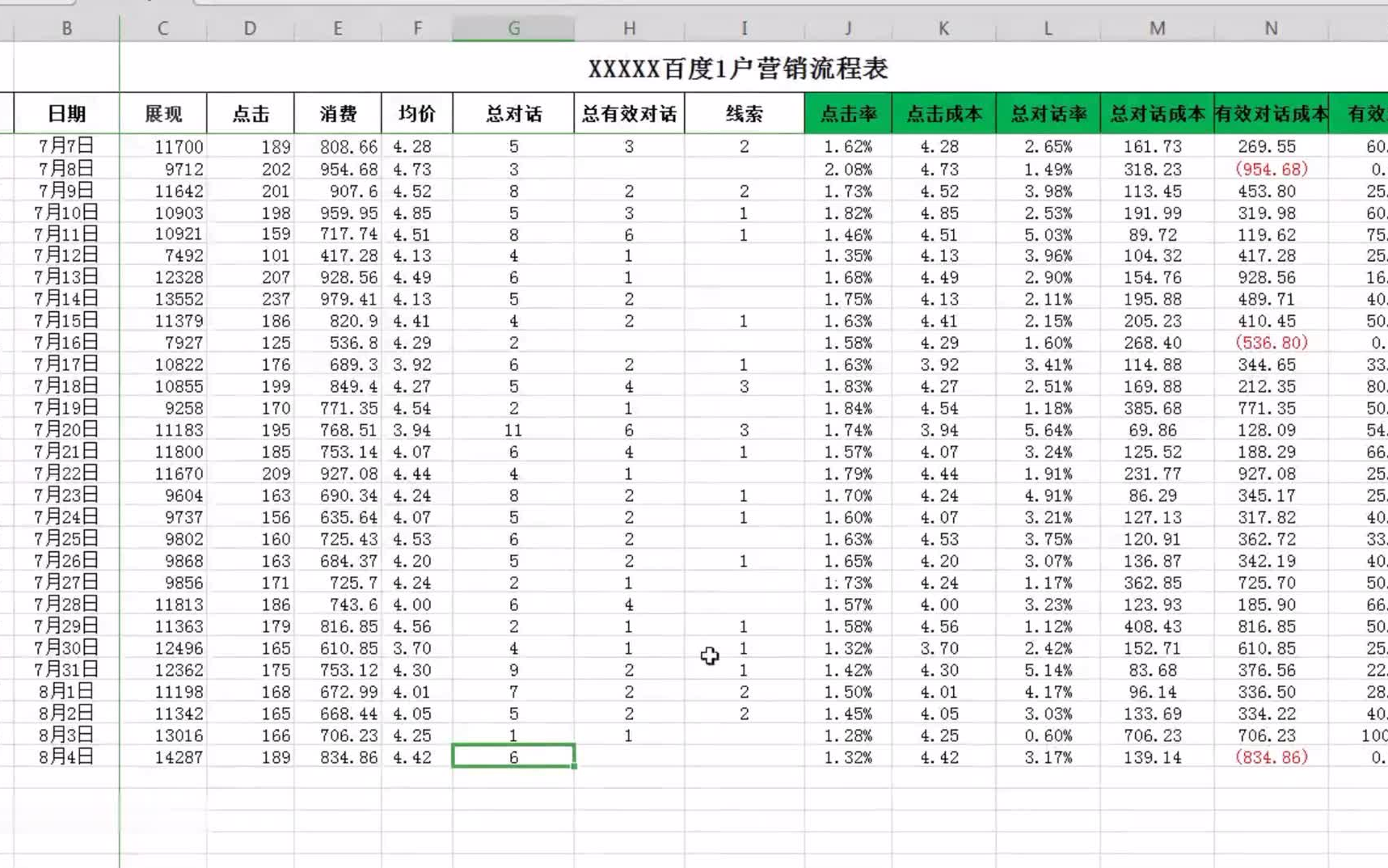 厚昌赵阳sem29期竞价视频教程