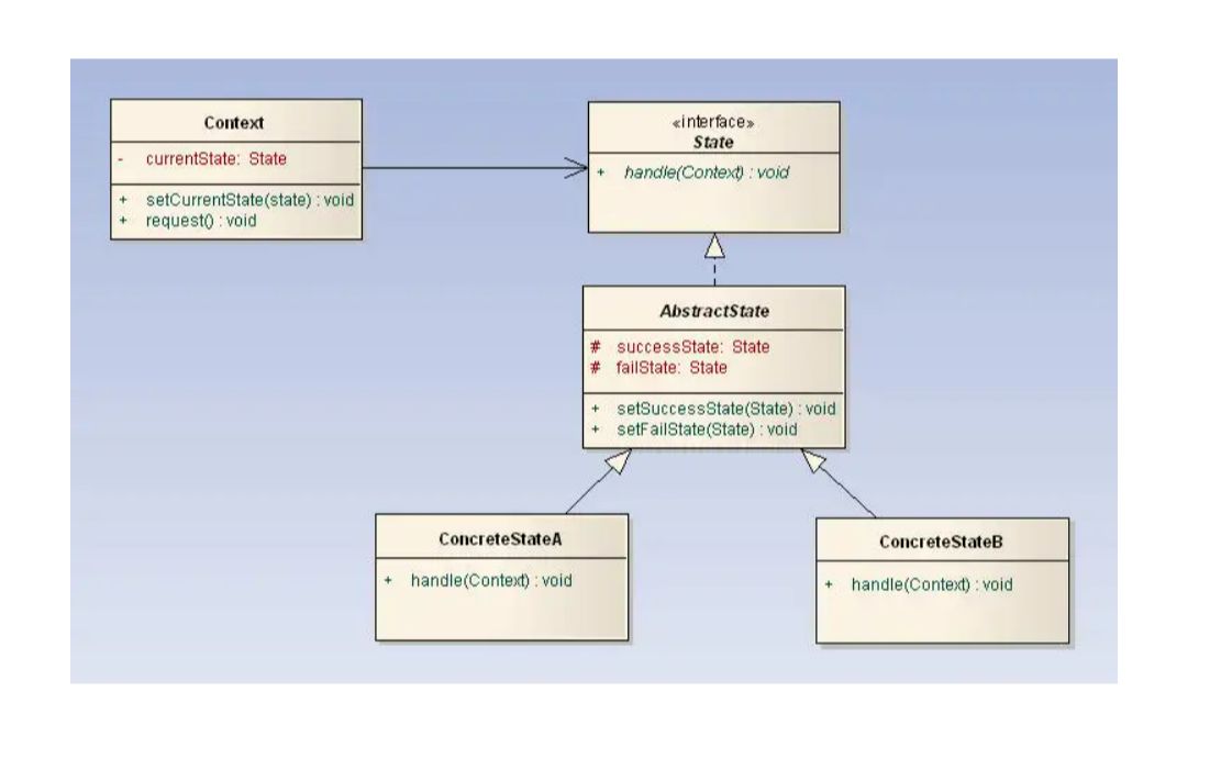 设计模式之状态模式