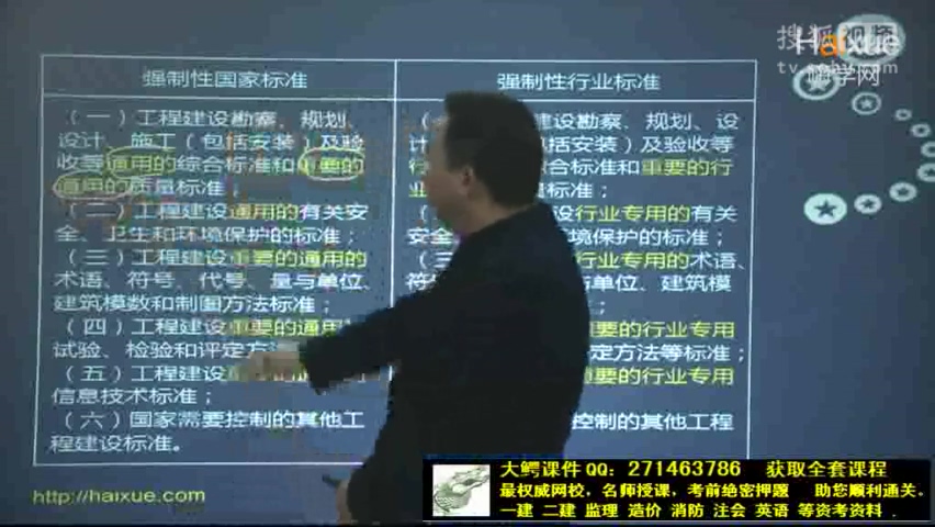 二级建造师 2015年 最新全套 真题 教材 市政实务 全套视频课件