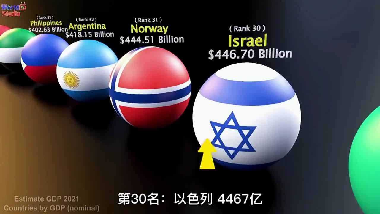 如果每个国家GDP是个星球!2021年排名,和中国各省对比呢?