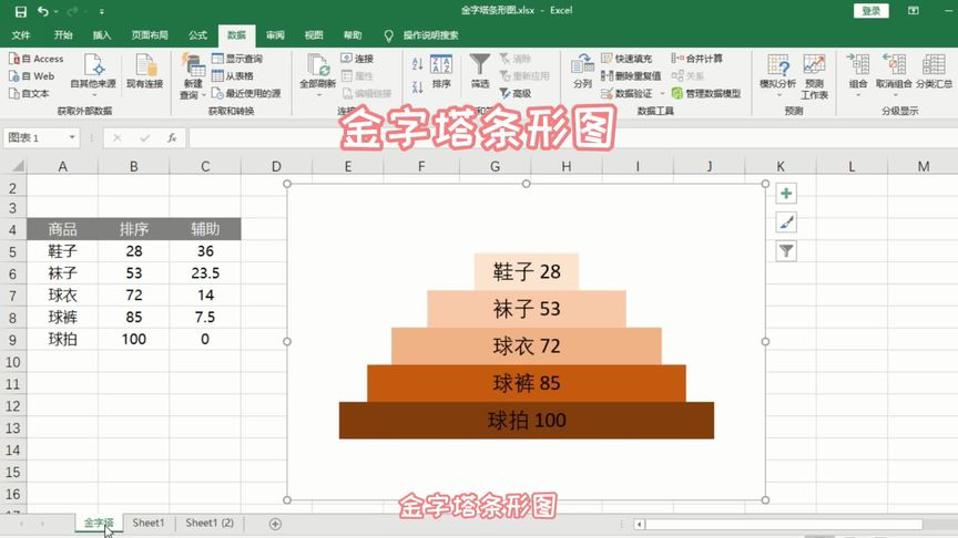 把条形图做成金字塔的样子,老板都夸你厉害#excel #干货