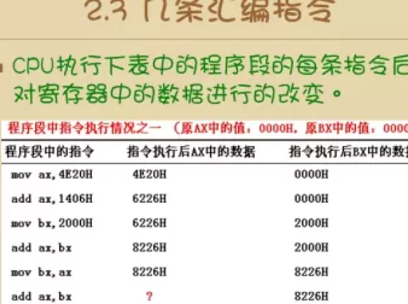 零基础入门学习汇编语言第二章 寄存器(CPU工作原理)02